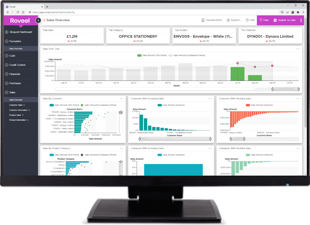 New Sage50 Dashboards now available – Sage 50 ecommerce